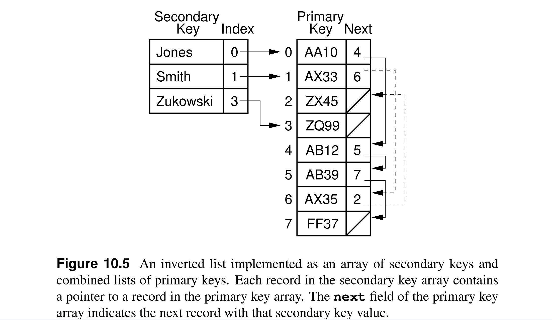 8. Searching and Indexing - CS-INDEX
